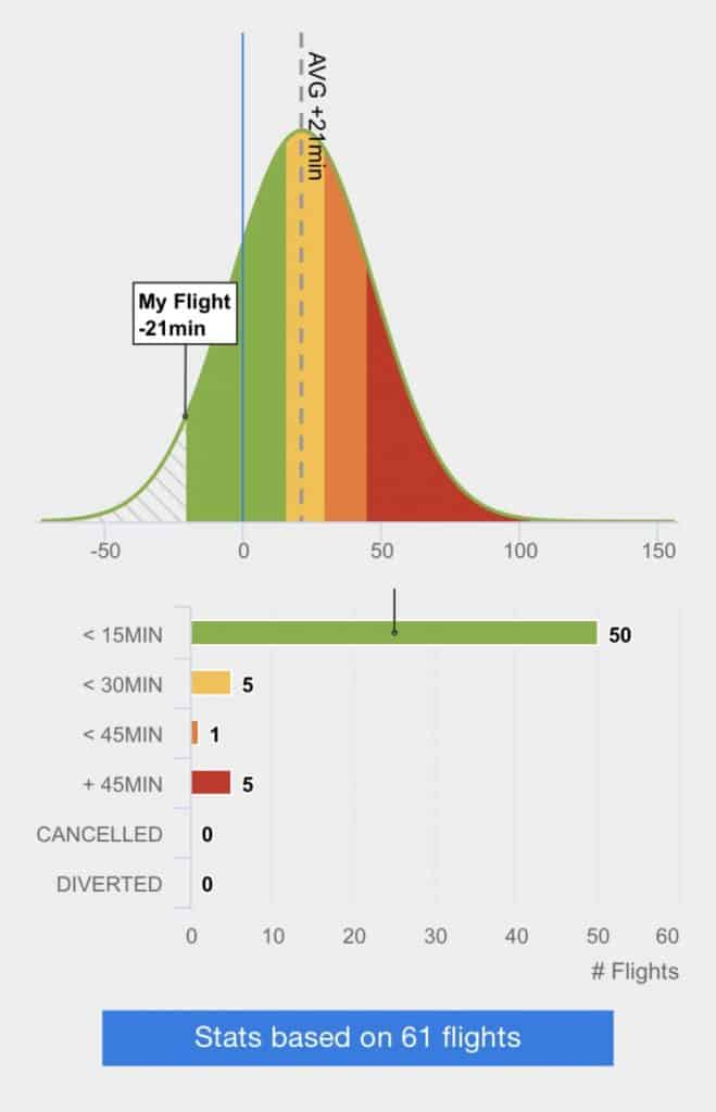 My Flights - FlightLog