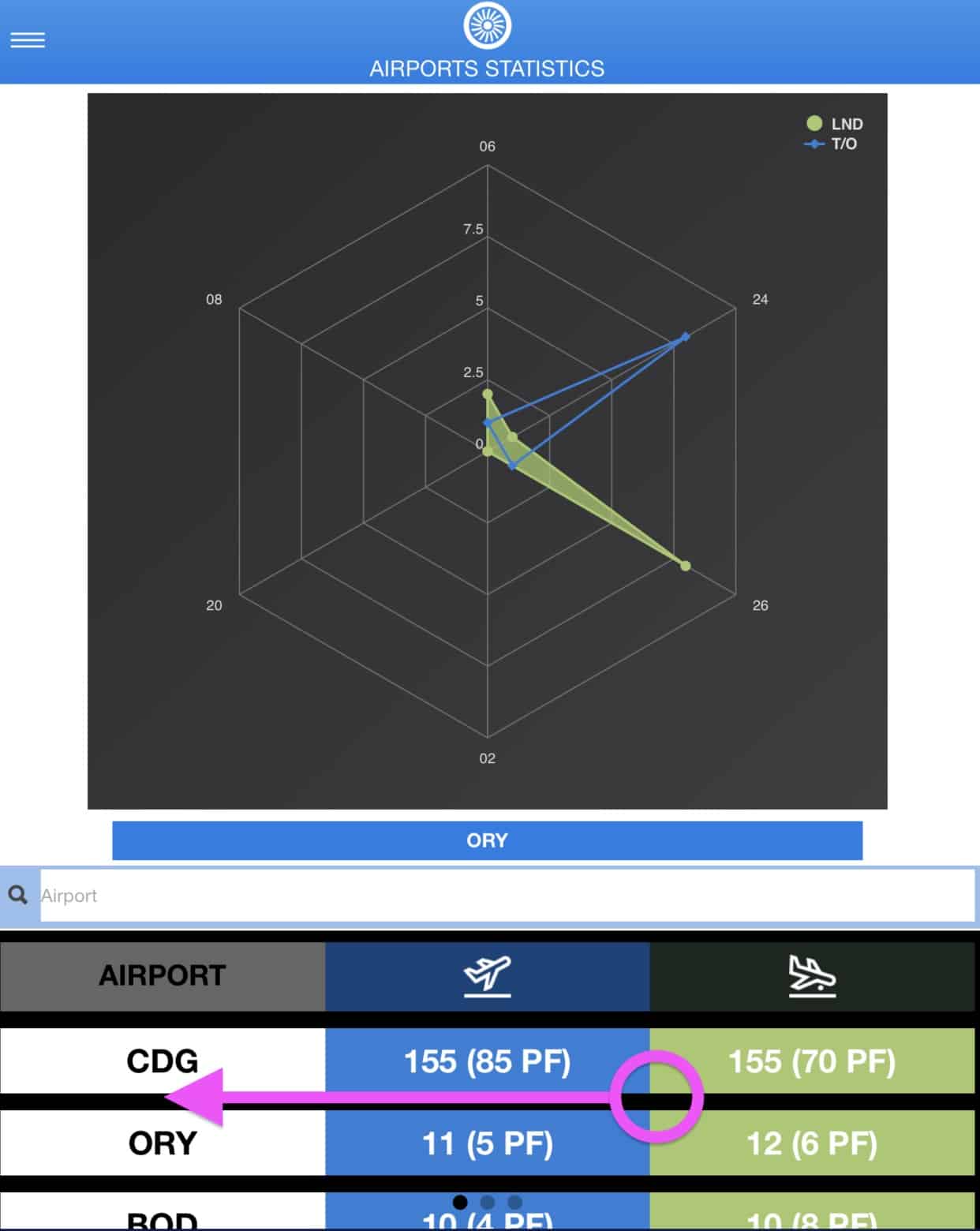 Airport stats - FlightLog