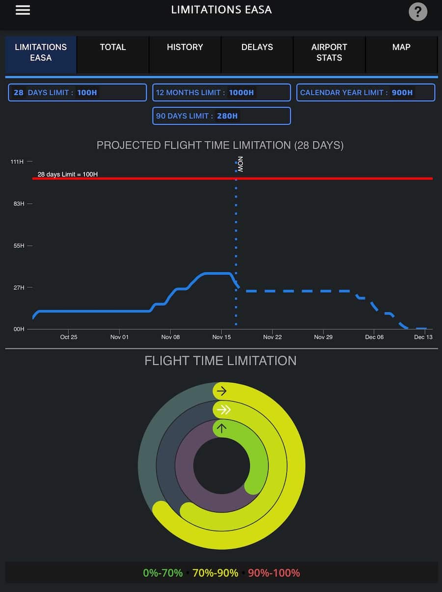 Flight Time Limitation - FlightLog